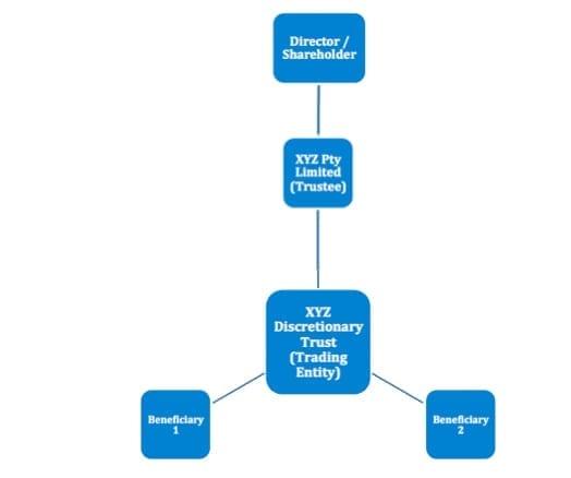 Are Trust Assets as Safe as You Think?